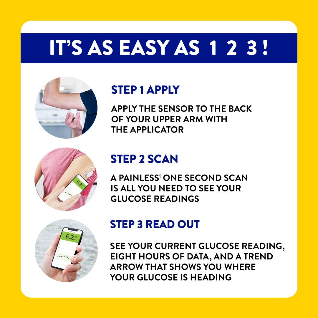 [Bundle of 3] Abbott FreeStyle Libre Sensor - Manadr